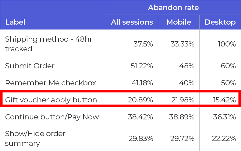 Using Data to Optimize Forms White Paper